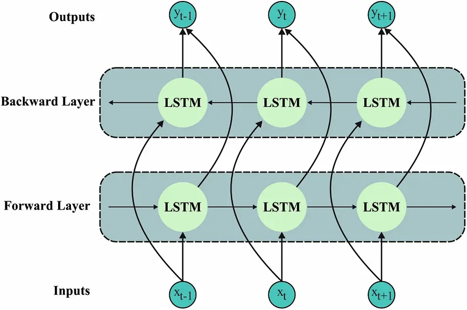 CSSE | Free Full-Text | Modified Metaheuristics with Weighted Majority ...