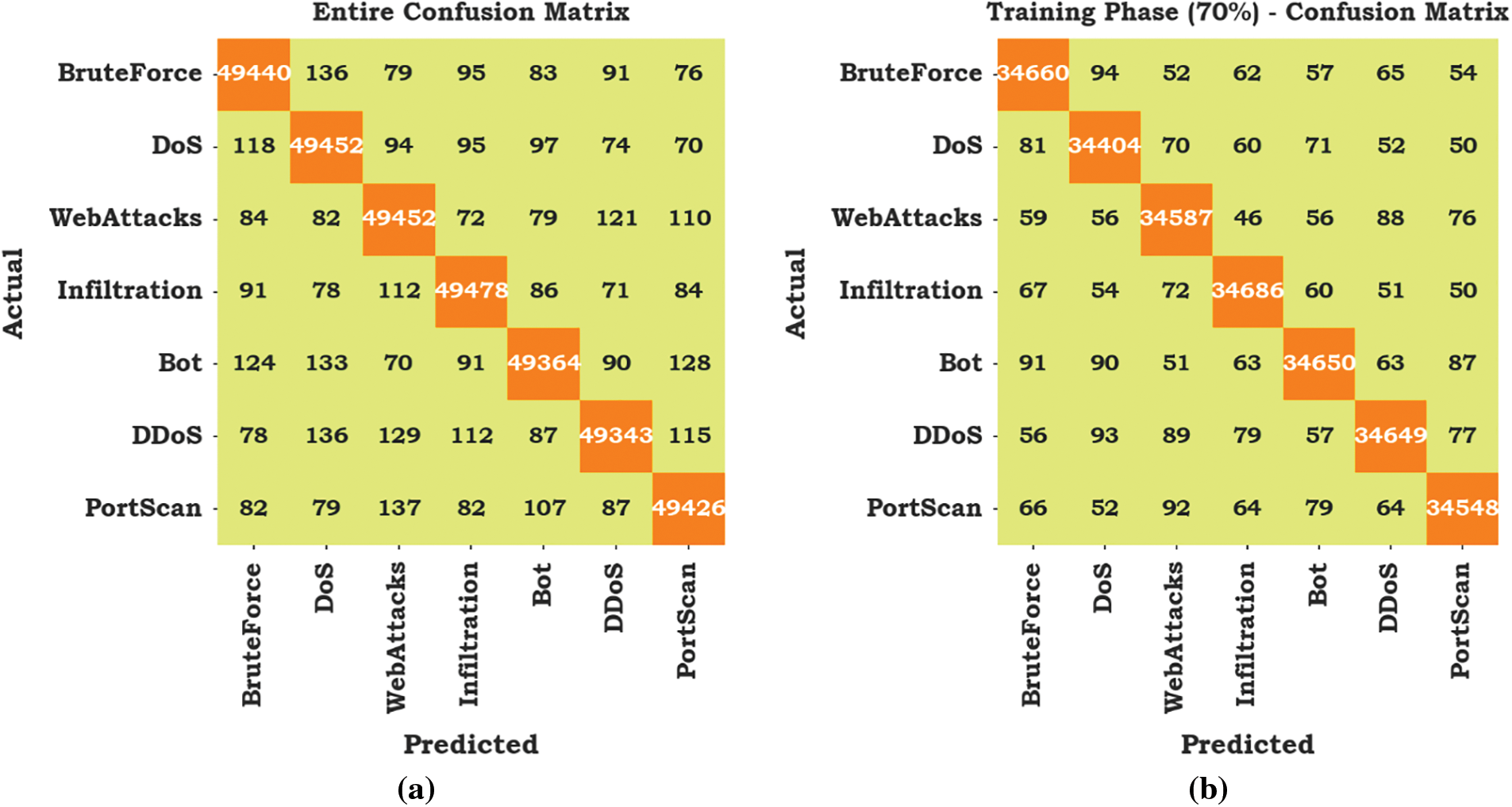 CSSE | Free Full-Text | Modified Metaheuristics with Weighted Majority ...