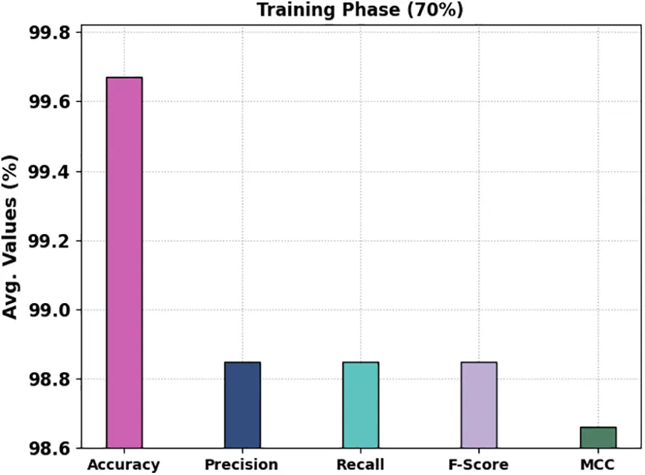CSSE | Free Full-Text | Modified Metaheuristics with Weighted Majority Voting Ensemble Deep ...