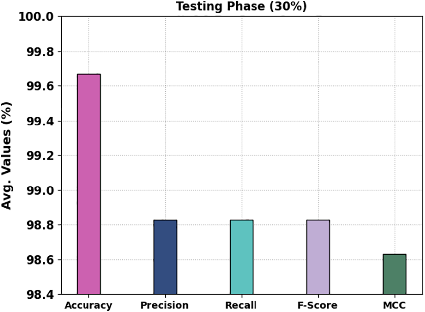 CSSE | Free Full-Text | Modified Metaheuristics with Weighted Majority Voting Ensemble Deep ...