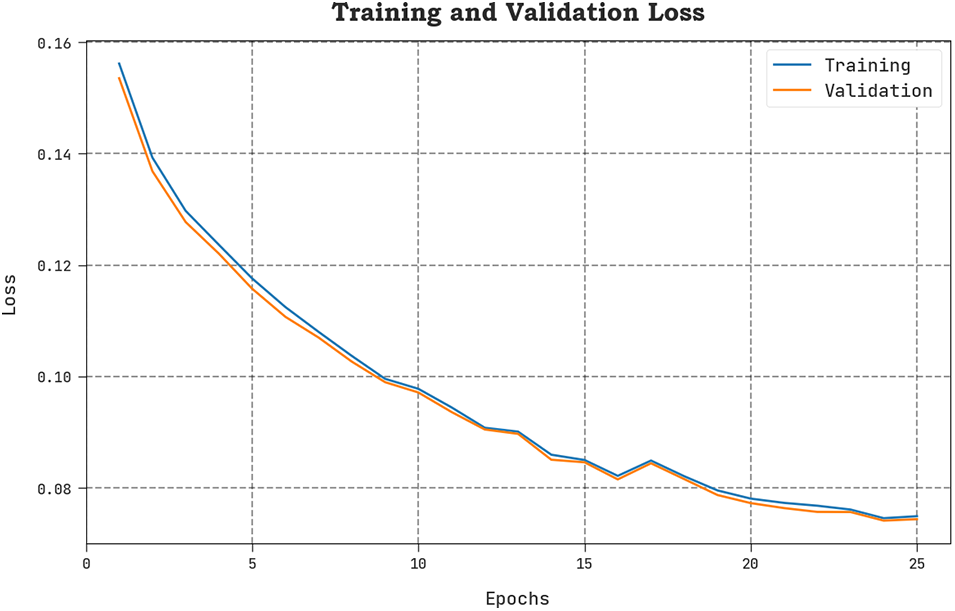 CSSE | Free Full-Text | Modified Metaheuristics with Weighted Majority Voting Ensemble Deep ...