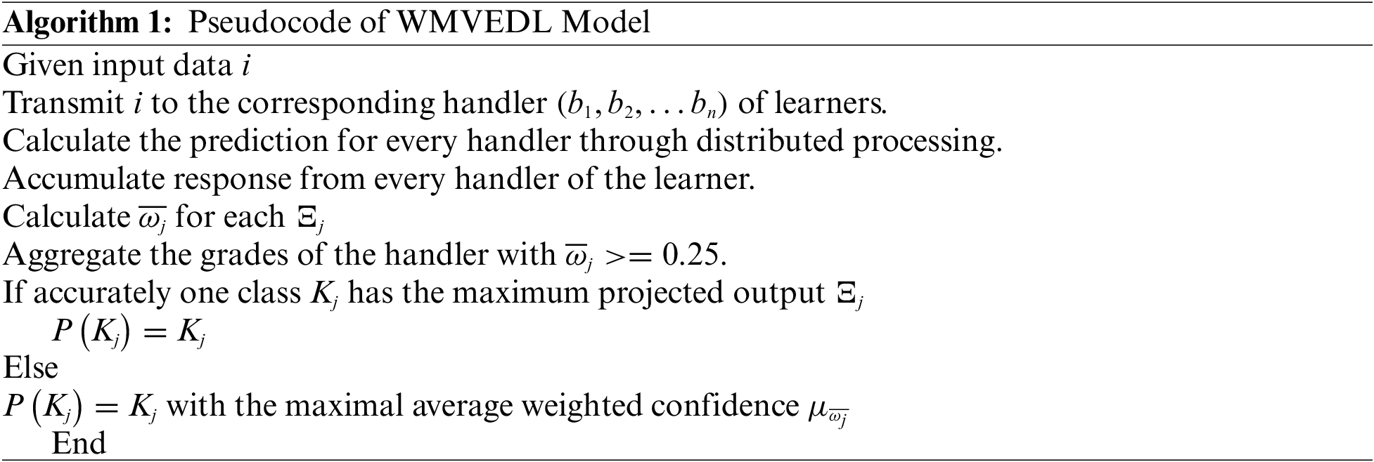 CSSE | Free Full-Text | Modified Metaheuristics with Weighted Majority ...