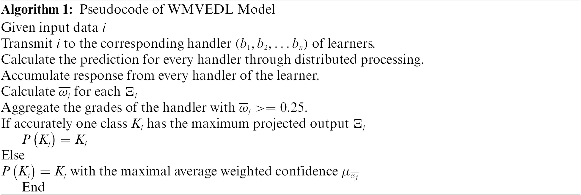 CSSE | Free Full-Text | Modified Metaheuristics with Weighted Majority ...