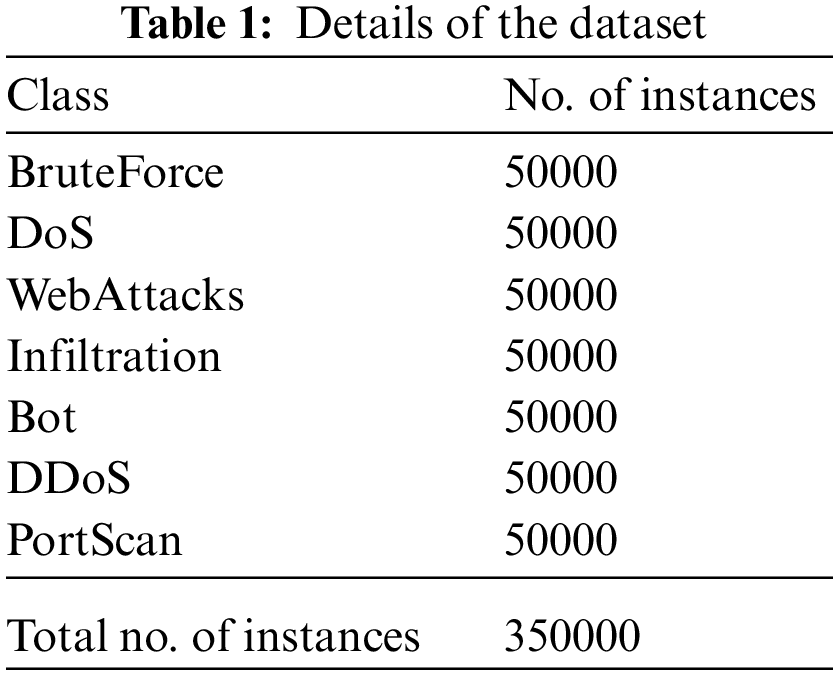 CSSE | Free Full-Text | Modified Metaheuristics with Weighted Majority Voting Ensemble Deep ...