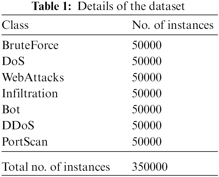 CSSE | Free Full-Text | Modified Metaheuristics with Weighted Majority Voting Ensemble Deep ...
