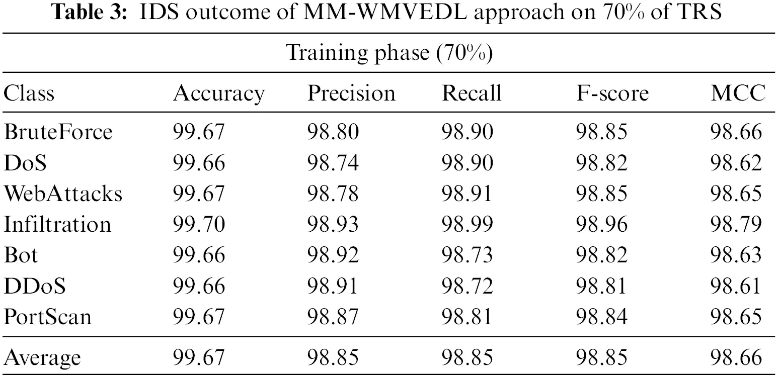 CSSE | Free Full-Text | Modified Metaheuristics with Weighted Majority Voting Ensemble Deep ...