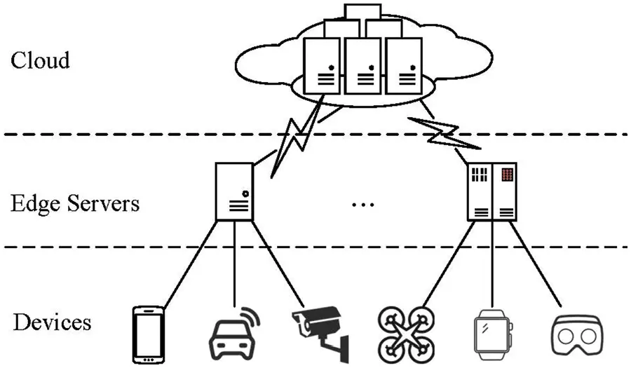 CSSE | Free Full-Text | A PSO Improved with Imbalanced Mutation and Task Rescheduling for Task ...