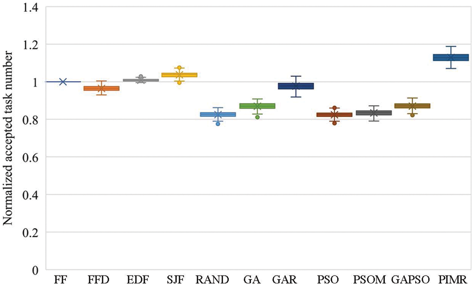 CSSE | Free Full-Text | A PSO Improved with Imbalanced Mutation and Task Rescheduling for Task ...