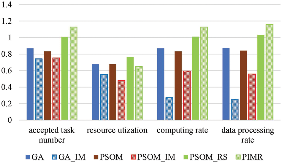 CSSE | Free Full-Text | A PSO Improved with Imbalanced Mutation and Task Rescheduling for Task ...