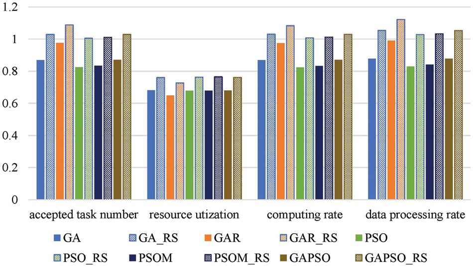 CSSE | Free Full-Text | A PSO Improved with Imbalanced Mutation and Task Rescheduling for Task ...