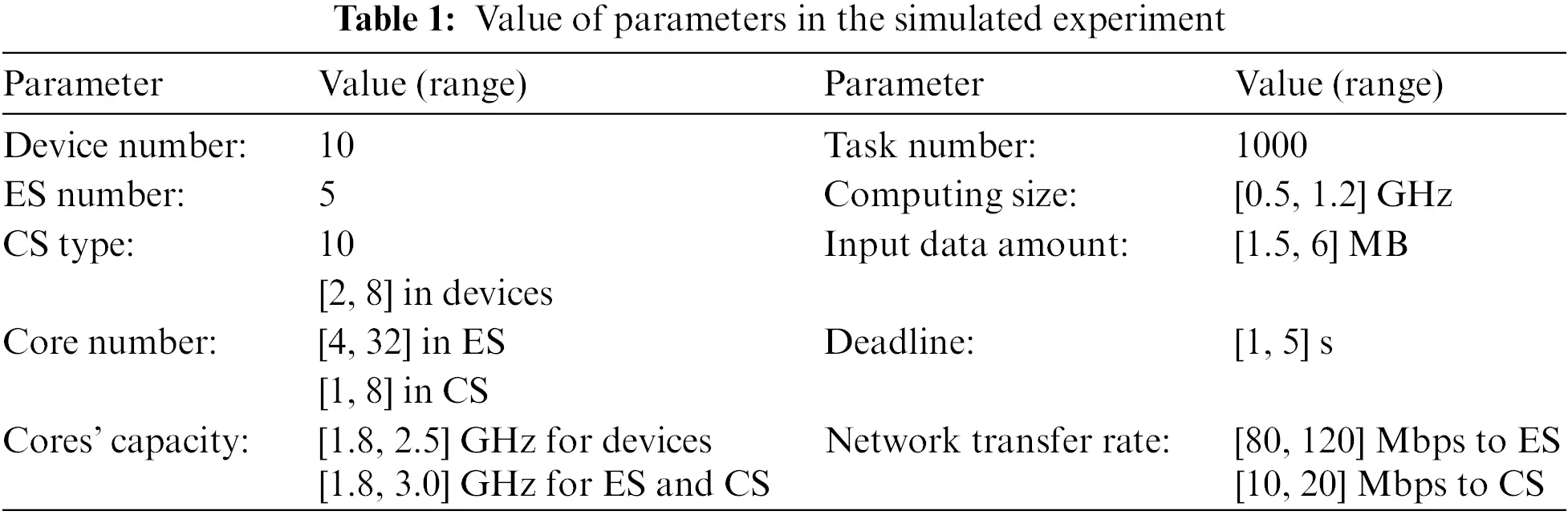 CSSE | Free Full-Text | A PSO Improved with Imbalanced Mutation and Task Rescheduling for Task ...