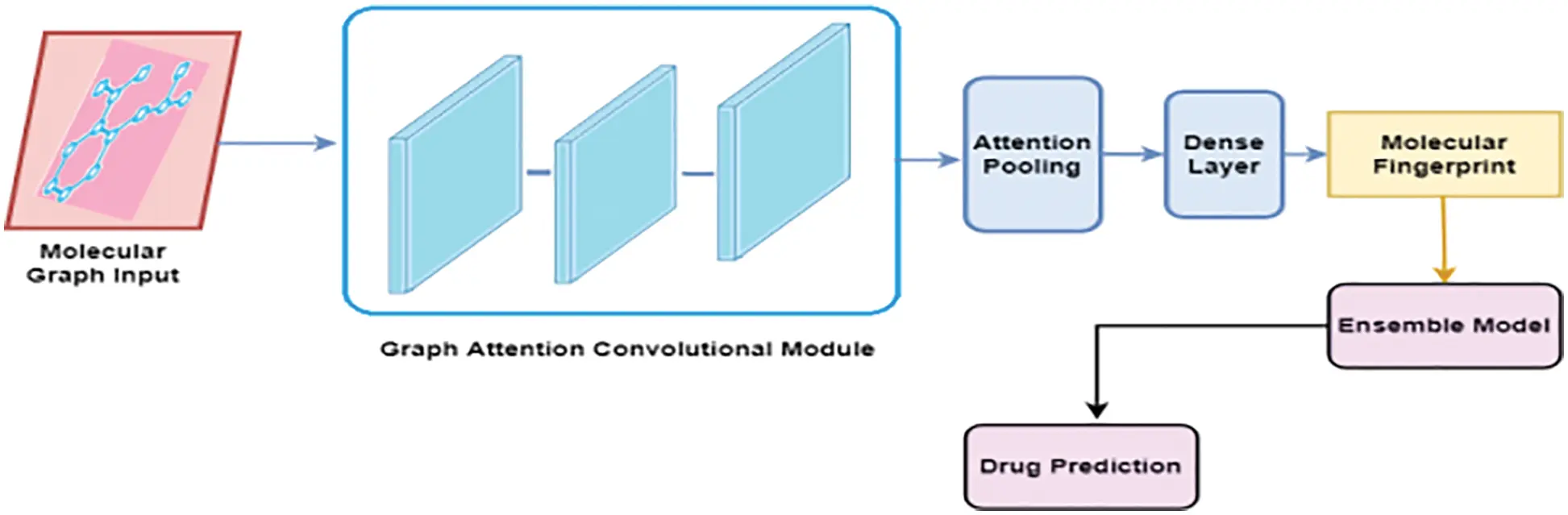 CSSE | Free Full-Text | Ligand Based Virtual Screening of Molecular Compounds in Drug Discovery ...