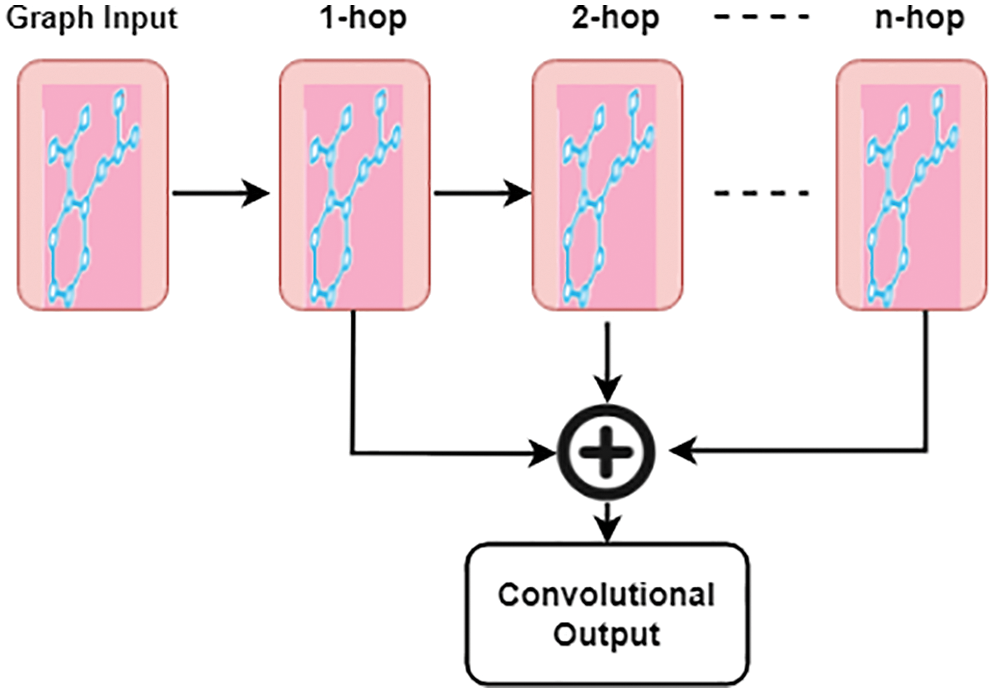 CSSE | Free Full-Text | Ligand Based Virtual Screening of Molecular ...