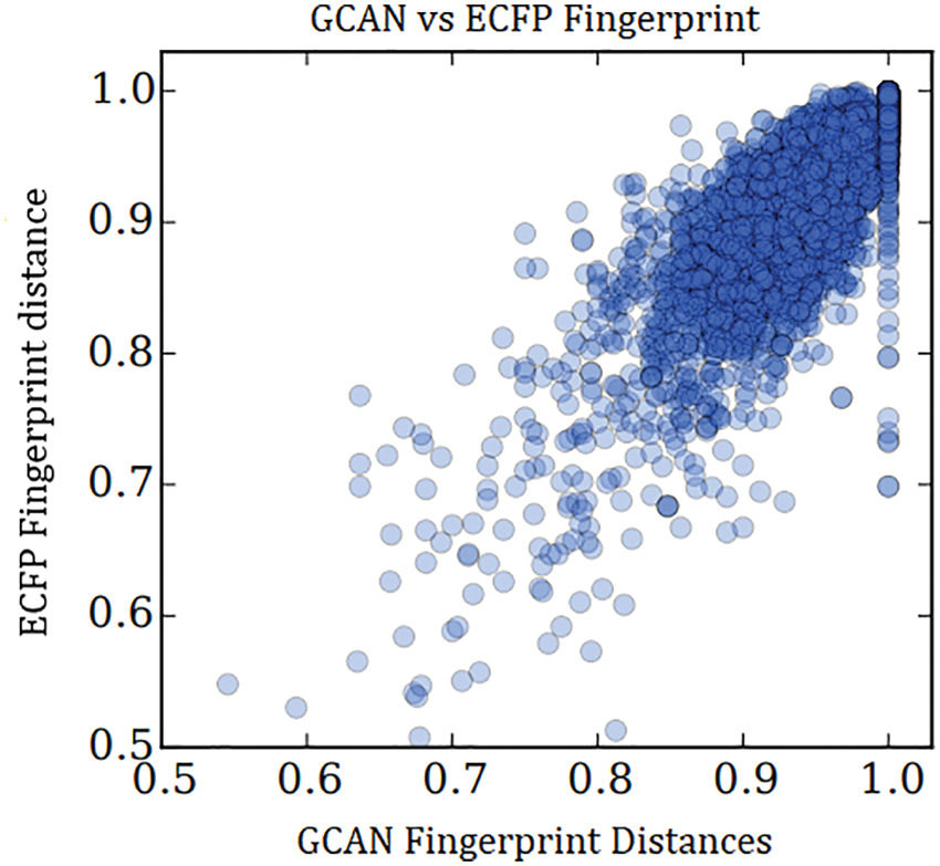 CSSE | Free Full-Text | Ligand Based Virtual Screening of Molecular ...