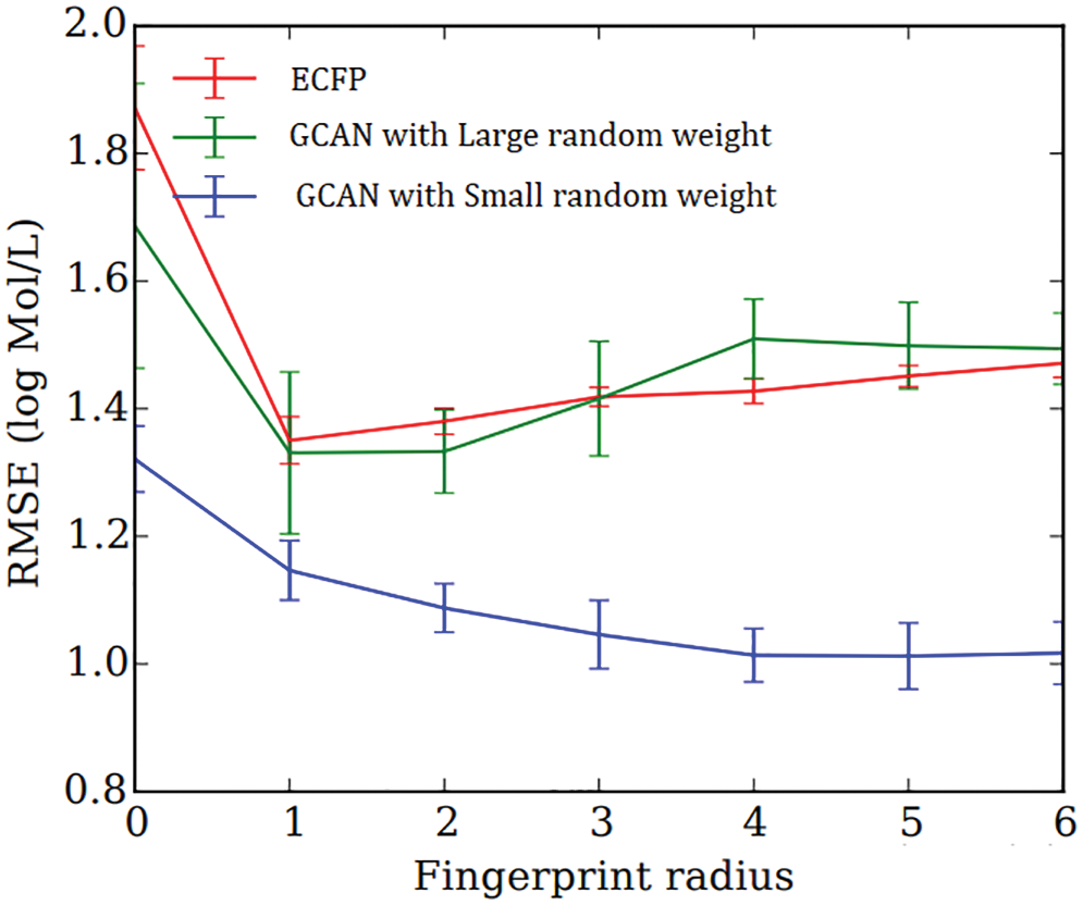 CSSE | Free Full-Text | Ligand Based Virtual Screening of Molecular ...
