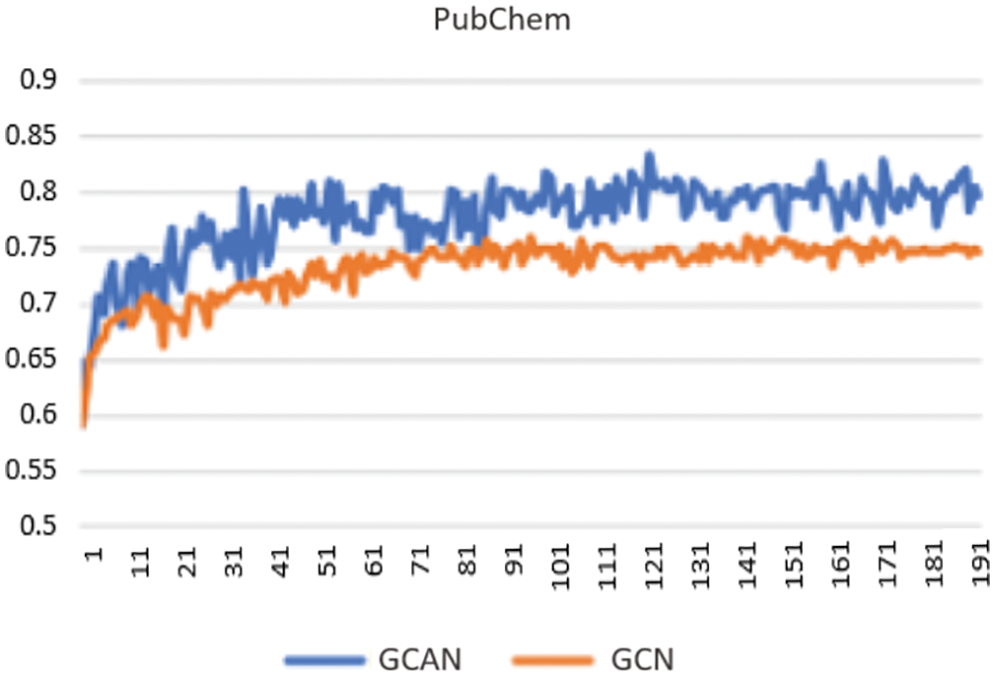 CSSE | Free Full-Text | Ligand Based Virtual Screening of Molecular ...