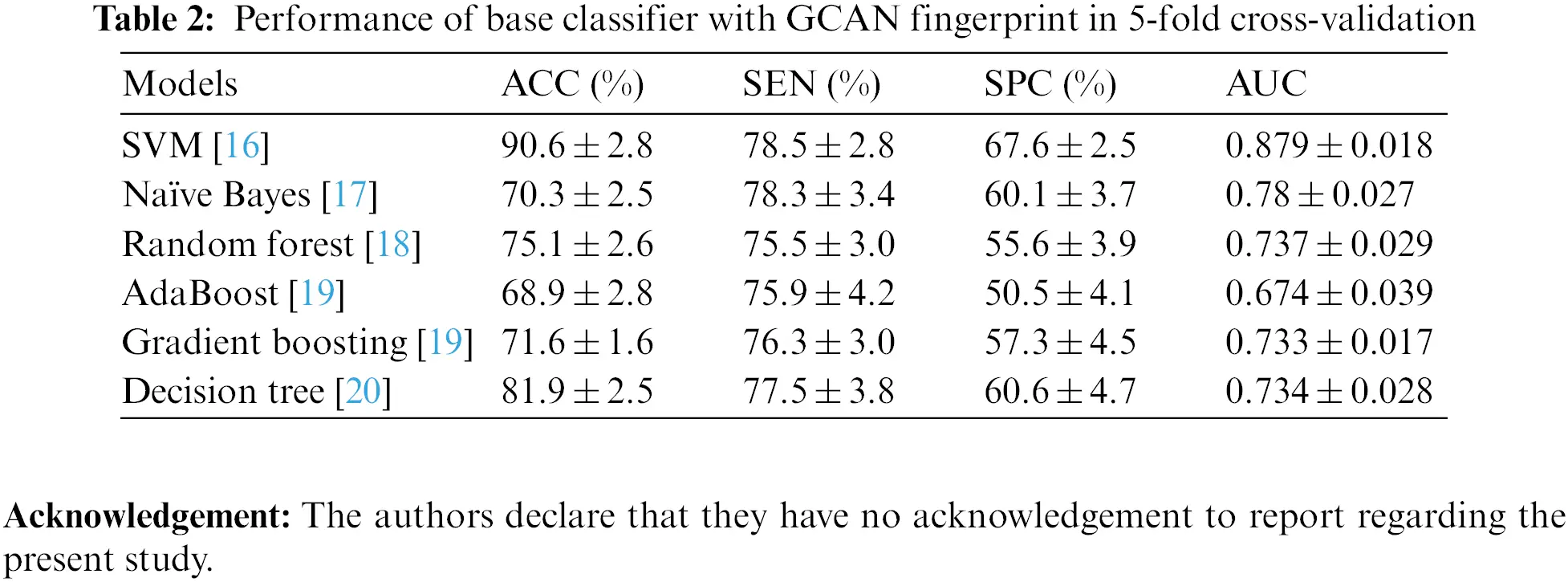 CSSE | Free Full-Text | Ligand Based Virtual Screening of Molecular ...