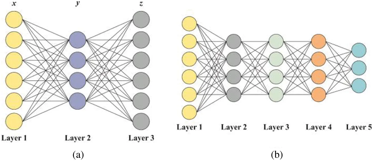 CSSE | Free Full-Text | Deep Learning-Based Stacked Auto-Encoder with ...