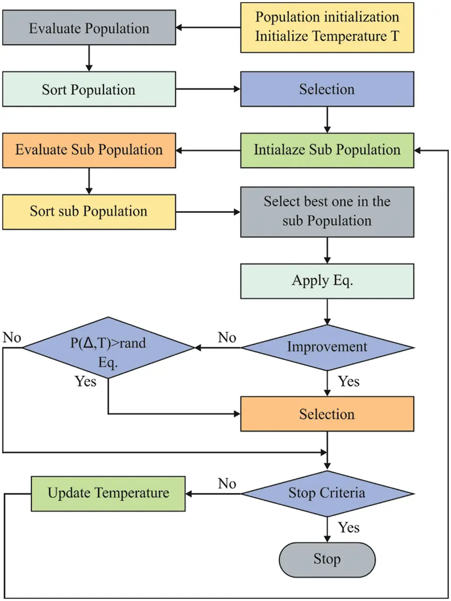 CSSE | Free Full-Text | Deep Learning-Based Stacked Auto-Encoder with ...