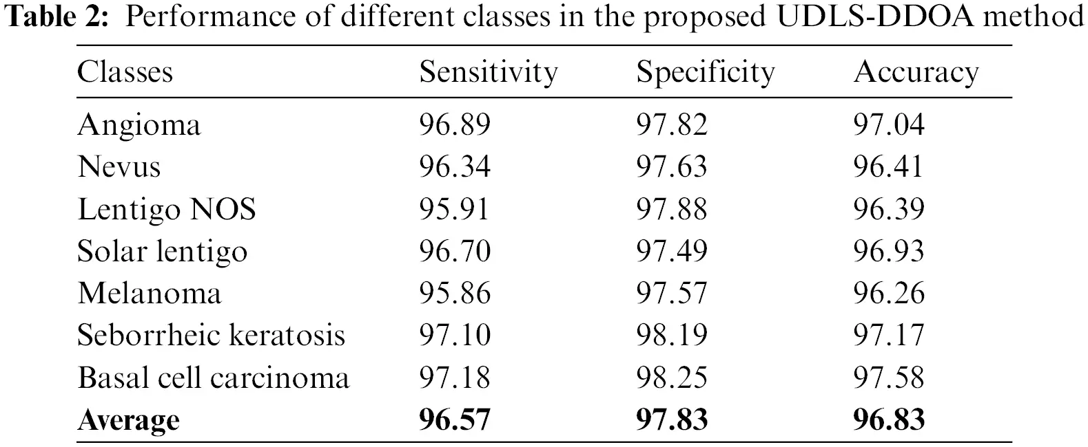 CSSE | Free Full-Text | Deep Learning-Based Stacked Auto-Encoder with ...
