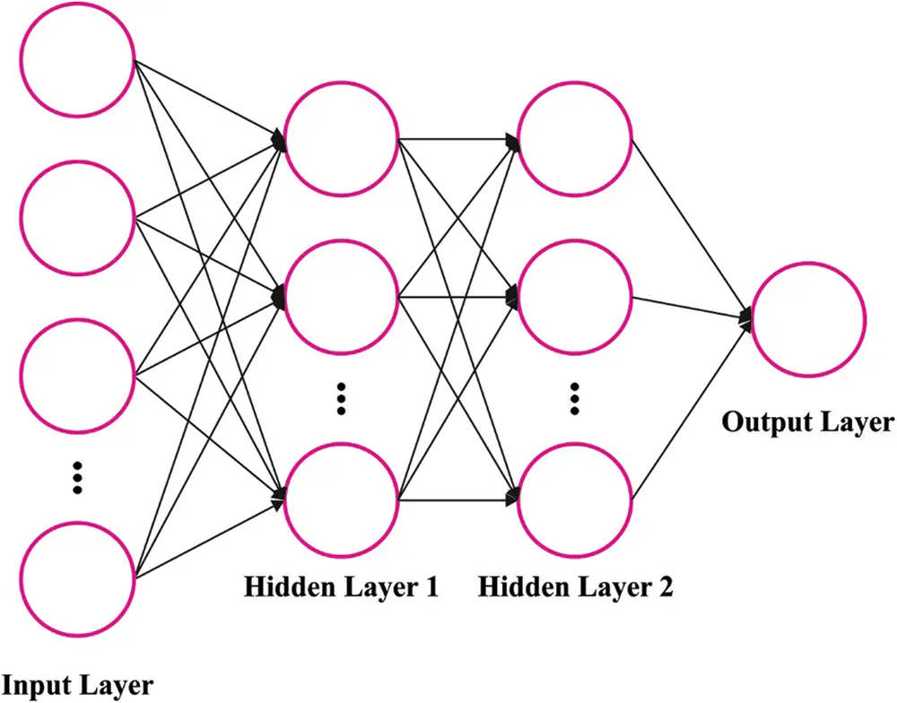 CSSE | Free Full-Text | Chimp Optimization Algorithm Based Feature ...