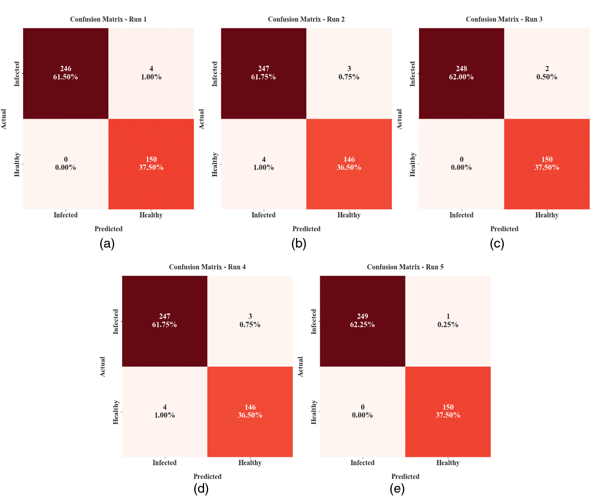 CSSE | Free Full-Text | Chimp Optimization Algorithm Based Feature Selection with Machine ...