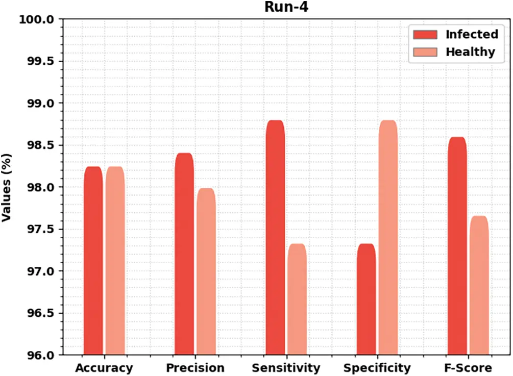 CSSE | Free Full-Text | Chimp Optimization Algorithm Based Feature Selection with Machine ...