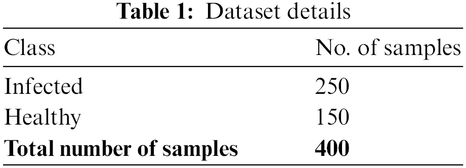 CSSE | Free Full-Text | Chimp Optimization Algorithm Based Feature Selection with Machine ...