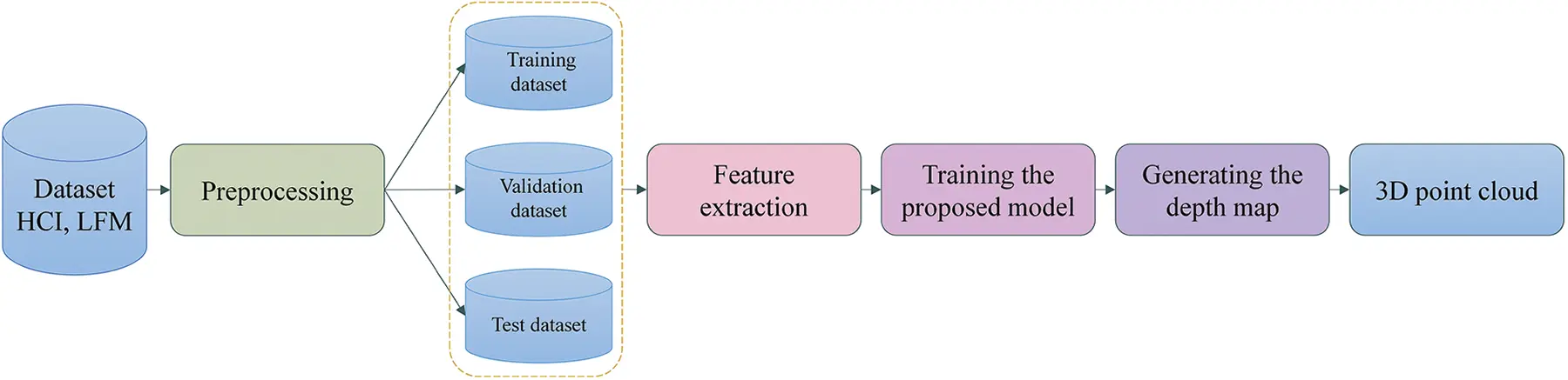 CSSE | Free Full-Text | Enhanced 3D Point Cloud Reconstruction for ...