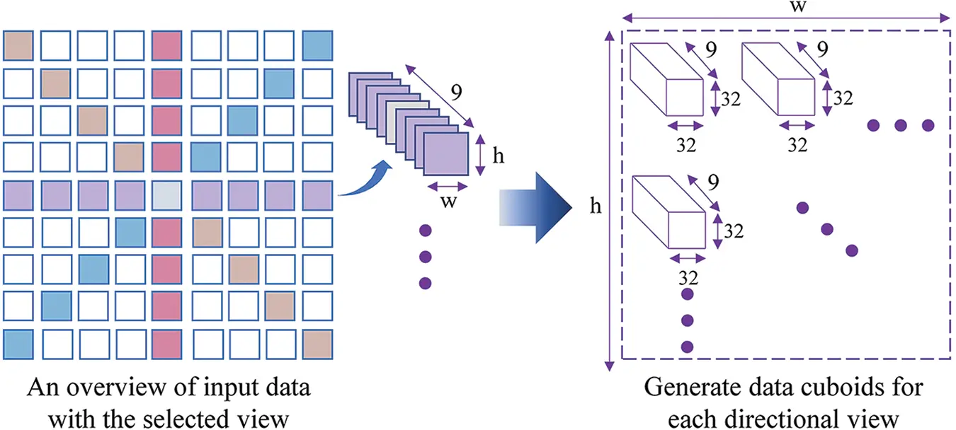 CSSE | Free Full-Text | Enhanced 3D Point Cloud Reconstruction for Light Field Microscopy Using ...