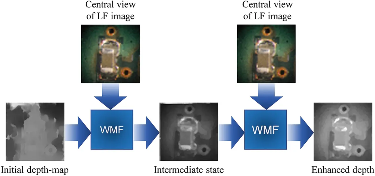 CSSE | Free Full-Text | Enhanced 3D Point Cloud Reconstruction for ...