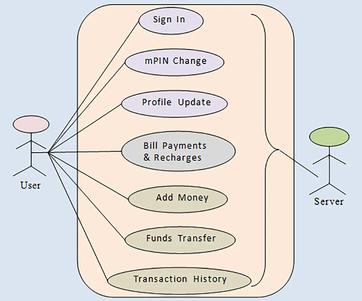 CSSE | Free Full-Text | Security Test Case Prioritization through Ant ...