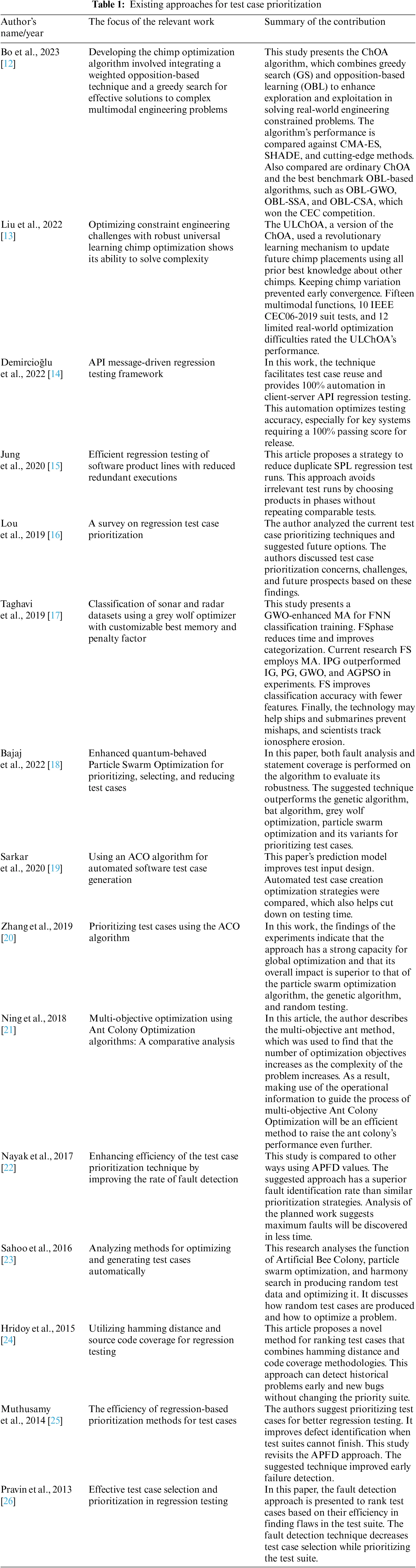 Csse Free Full Text Security Test Case Prioritization Through Ant Colony Optimization Algorithm
