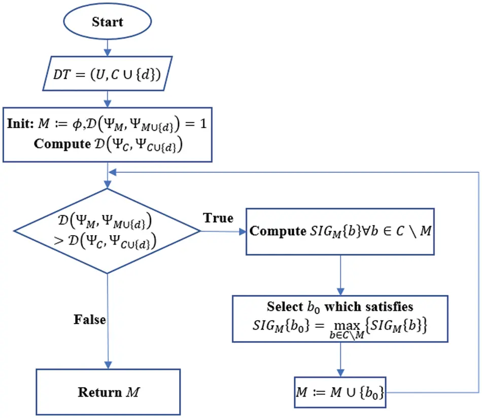 CSSE | Free Full-Text | A Novel Incremental Attribute Reduction Algorithm Based on ...