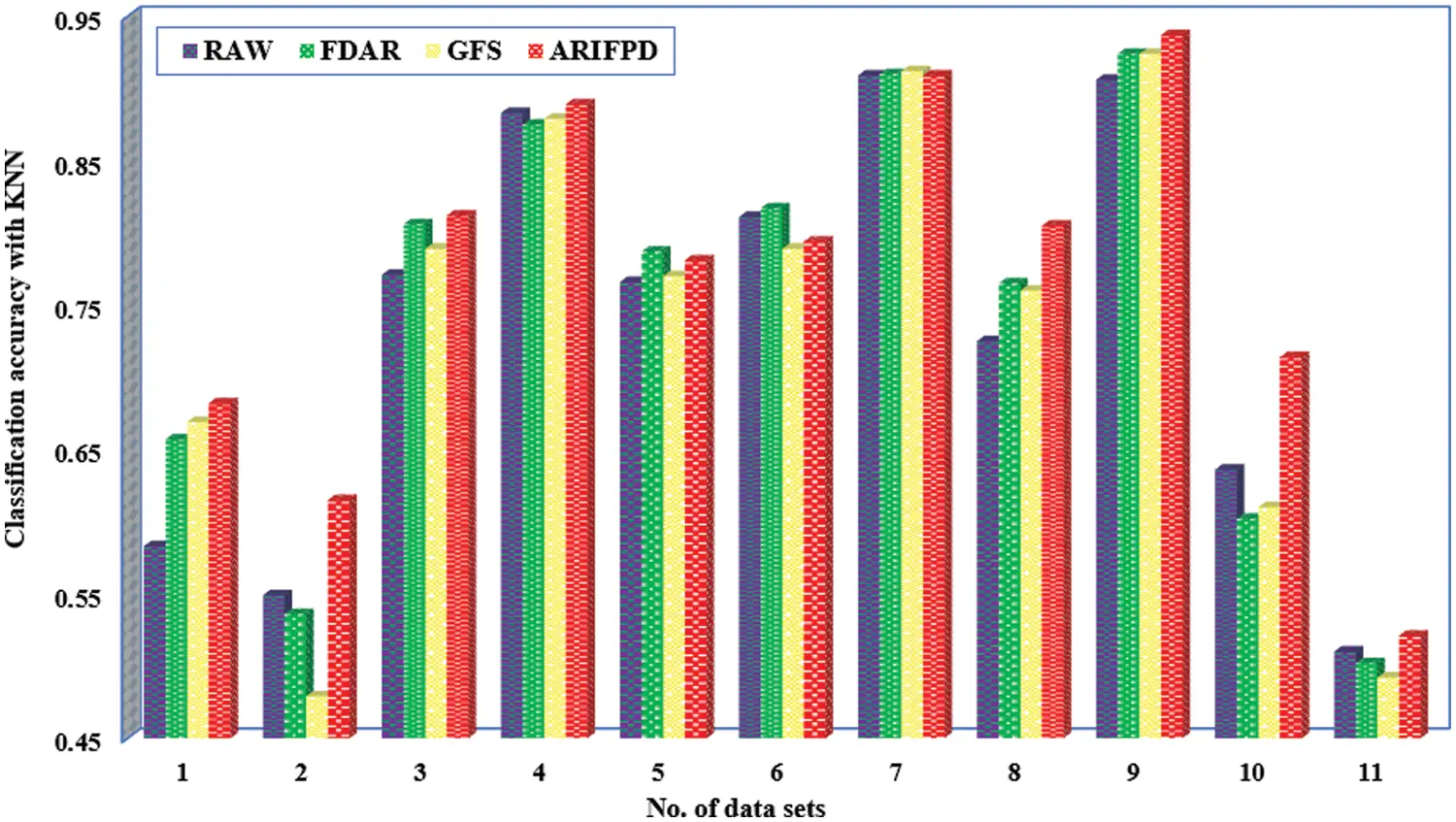 CSSE | Free Full-Text | A Novel Incremental Attribute Reduction Algorithm Based on ...