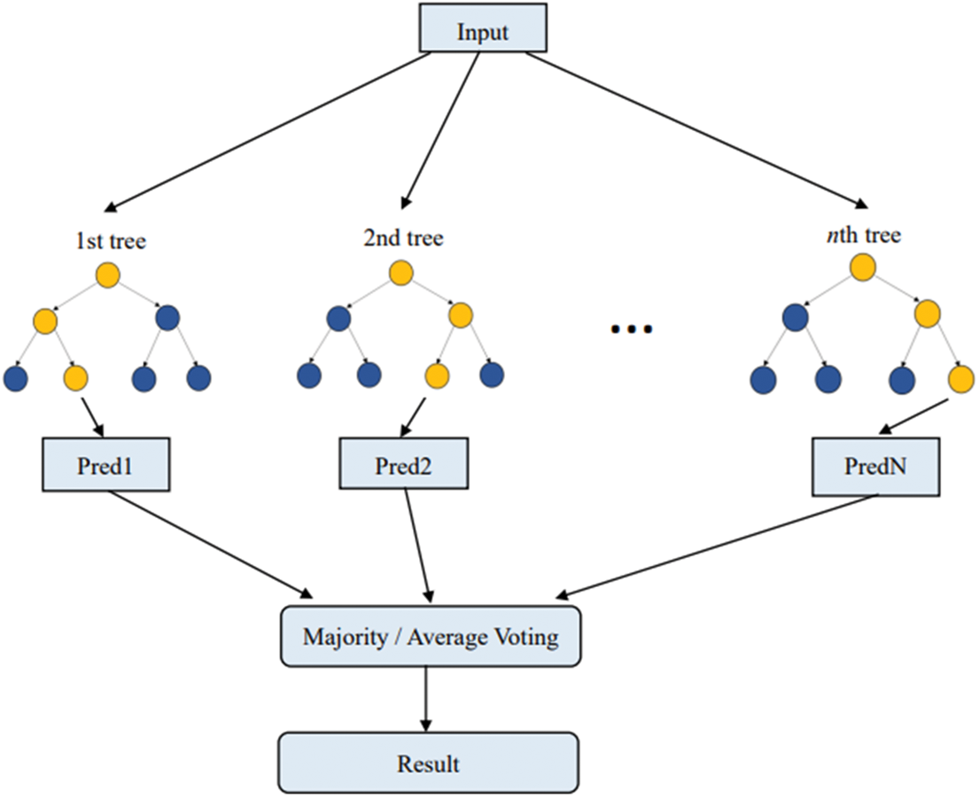 CSSE | Free Full-Text | Optical Based Gradient-Weighted Class Activation Mapping and Transfer ...