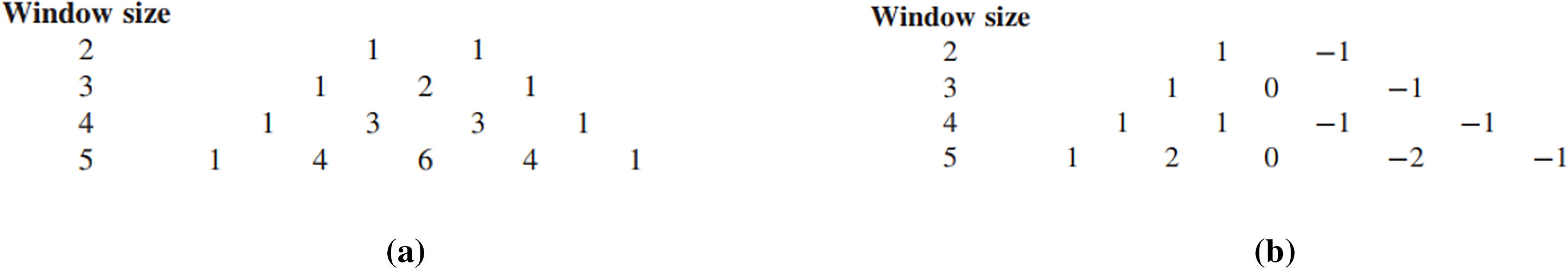 CSSE | Free Full-Text | An Adaptive Edge Detection Algorithm for Weed Image Analysis