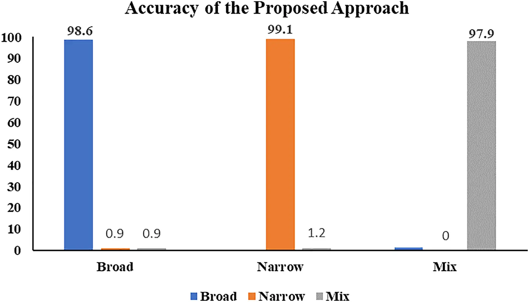 CSSE | Free Full-Text | An Adaptive Edge Detection Algorithm for Weed Image Analysis