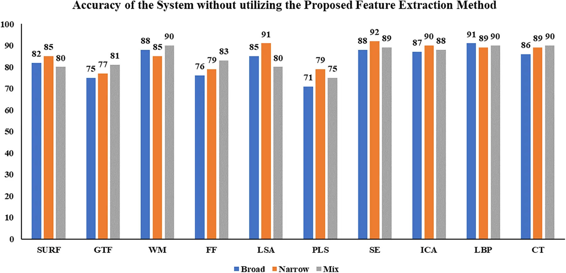 CSSE | Free Full-Text | An Adaptive Edge Detection Algorithm for Weed Image Analysis