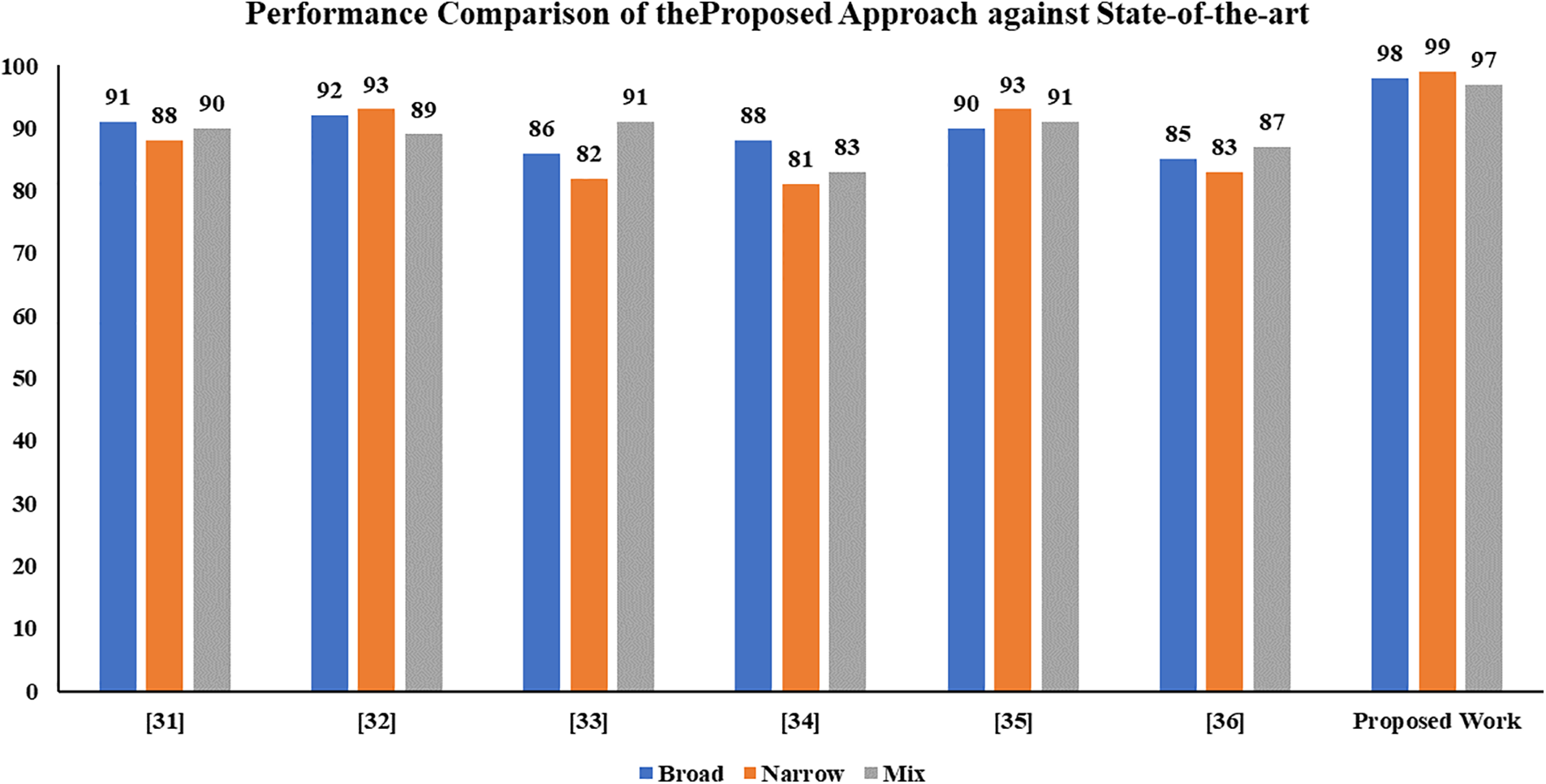 CSSE | Free Full-Text | An Adaptive Edge Detection Algorithm for Weed Image Analysis