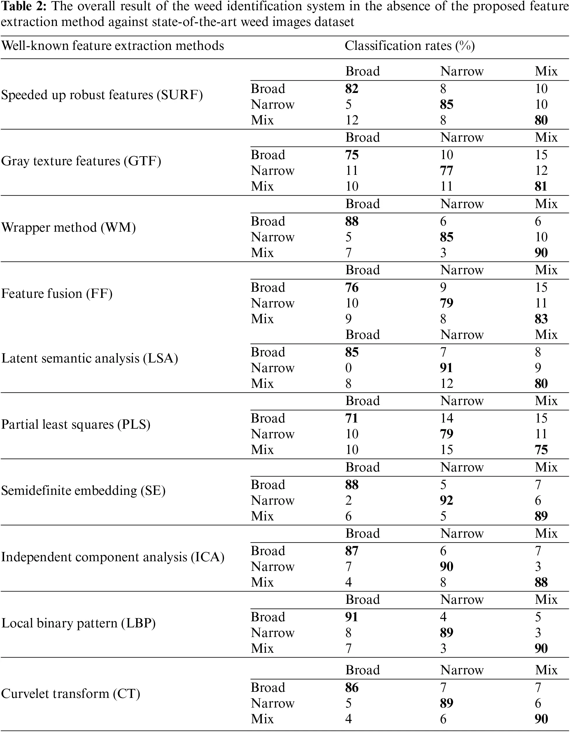 CSSE | Free Full-Text | An Adaptive Edge Detection Algorithm for Weed Image Analysis