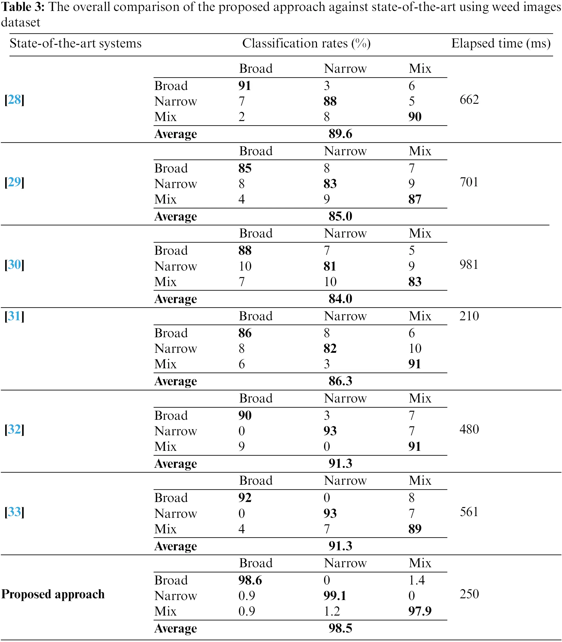 CSSE | Free Full-Text | An Adaptive Edge Detection Algorithm for Weed Image Analysis