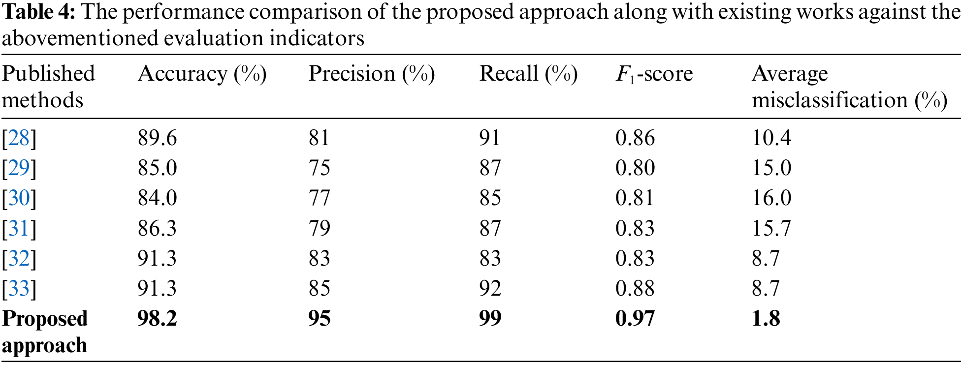 CSSE | Free Full-Text | An Adaptive Edge Detection Algorithm for Weed Image Analysis