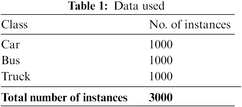 CSSE | Free Full-Text | Deep Learning Based Vehicle Detection and ...