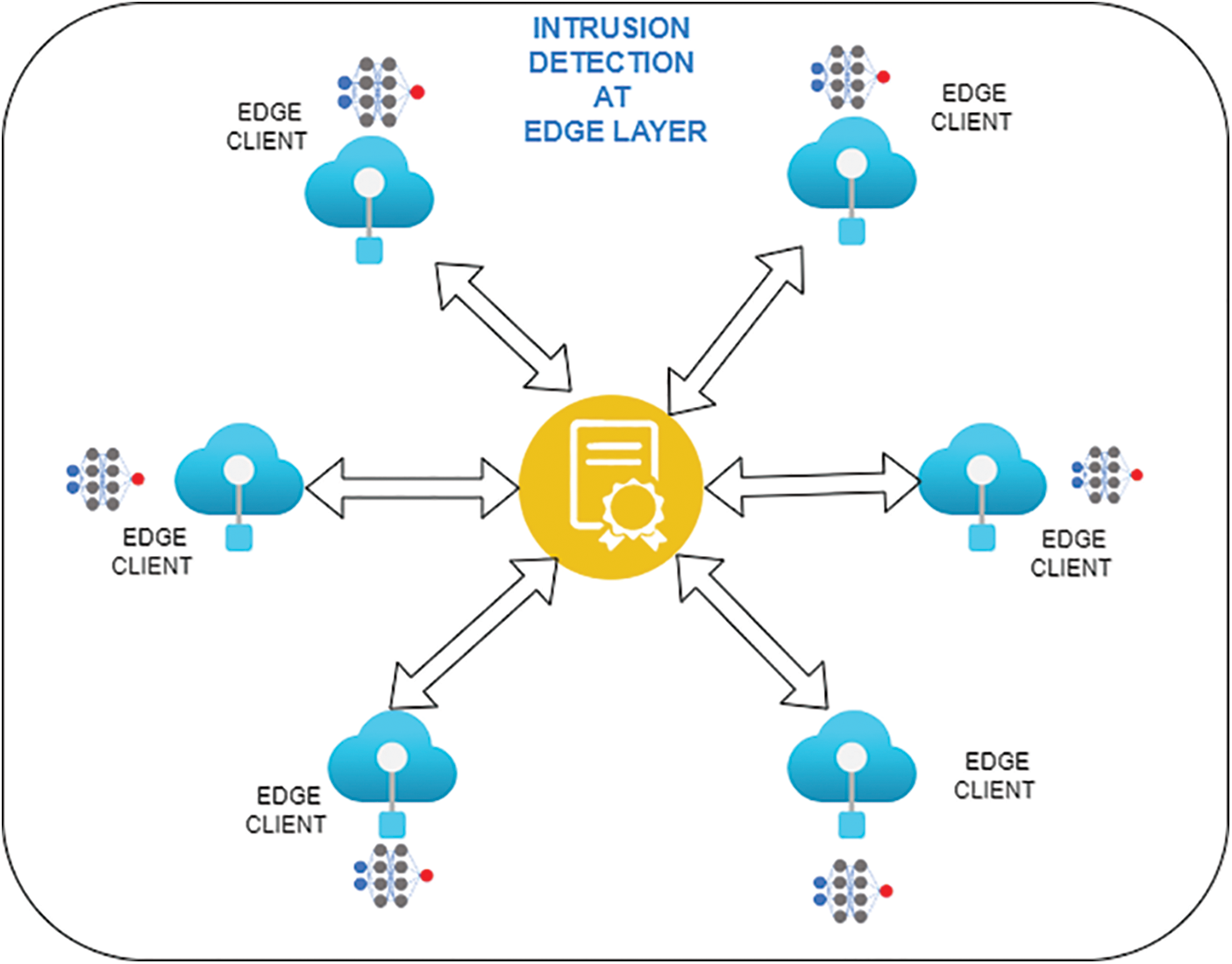 Csse Free Full Text Intrusion Detection And Prevention Model For Blockchain Based Iomt