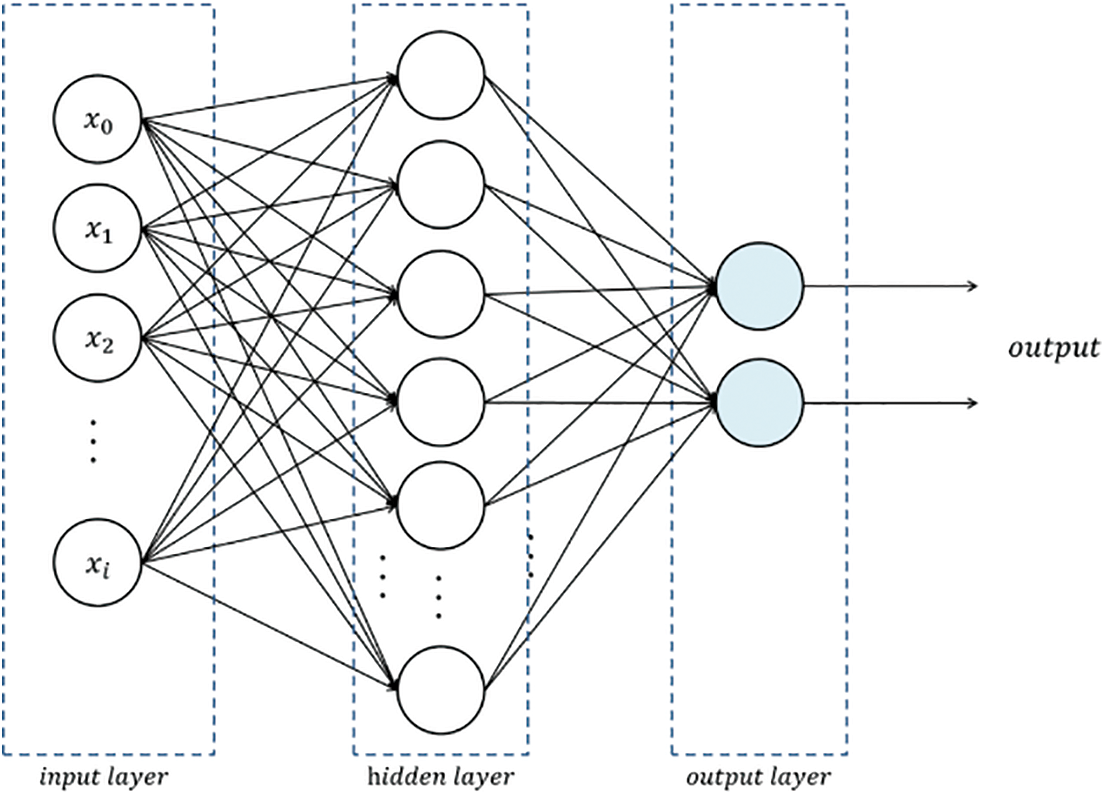 CSSE | Free Full-Text | Intrusion Detection and Prevention Model for ...