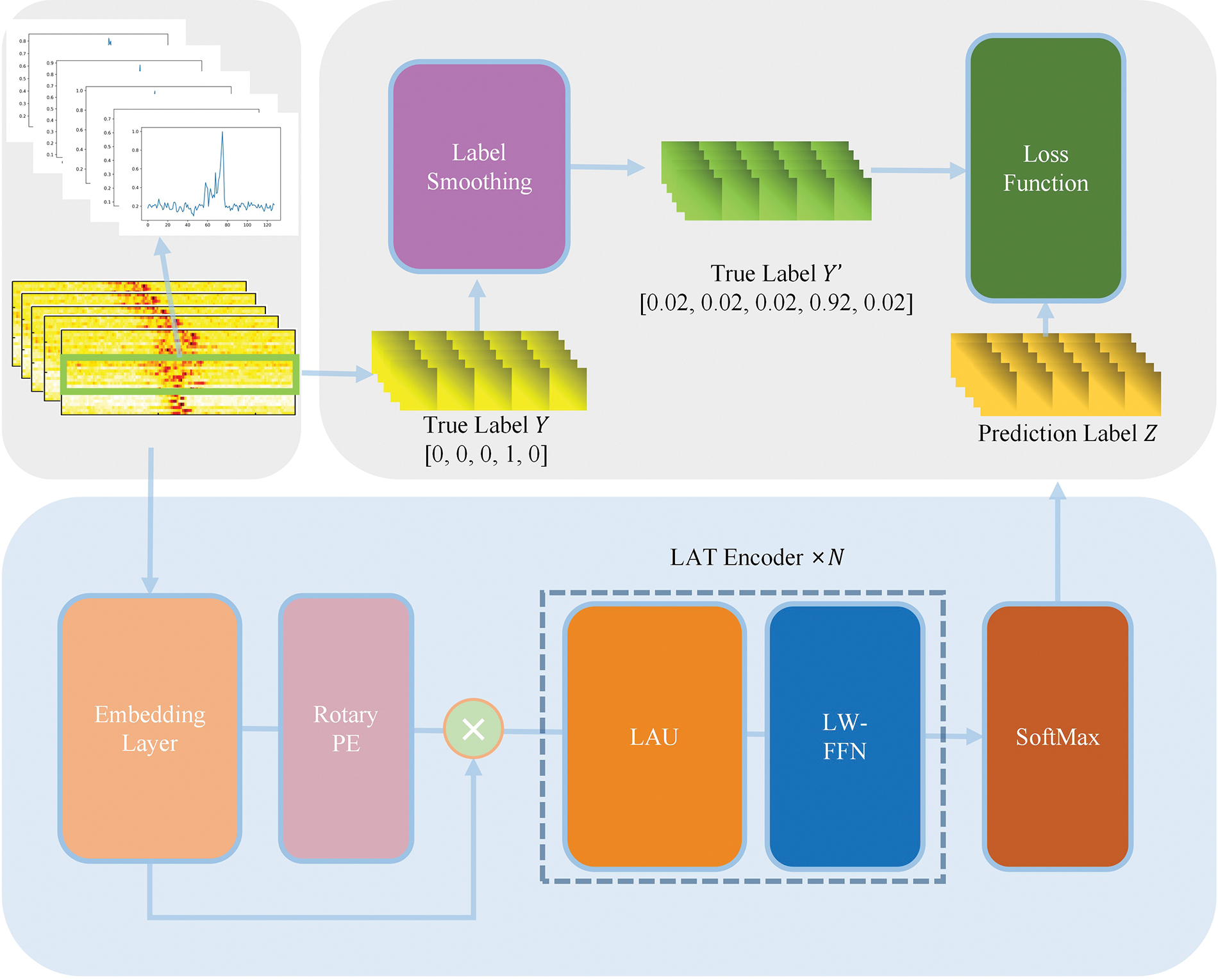 CSSE | Free Full-Text | RLAT: Lightweight Transformer for High ...