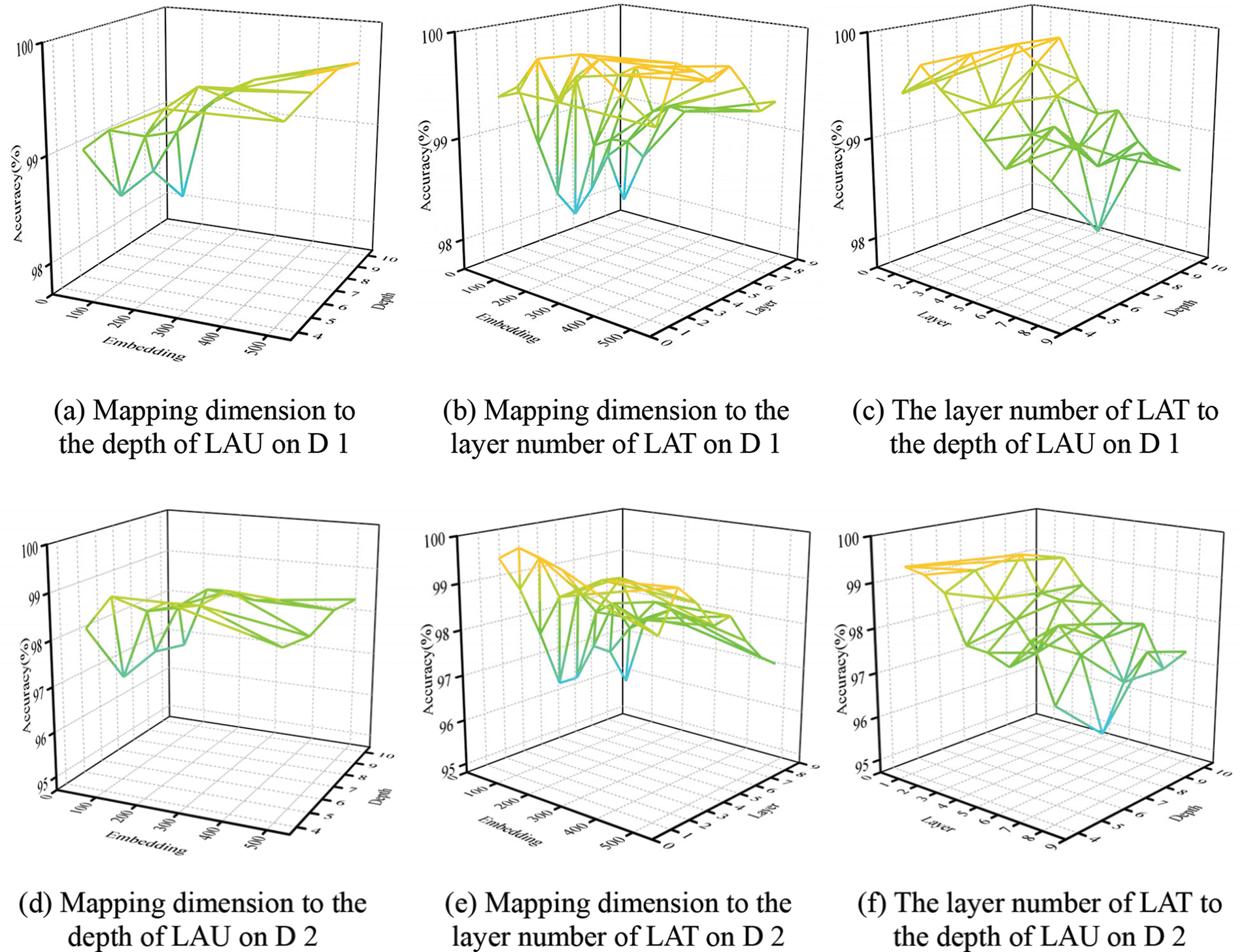 CSSE | Free Full-Text | RLAT: Lightweight Transformer for High-Resolution Range Profile Sequence ...