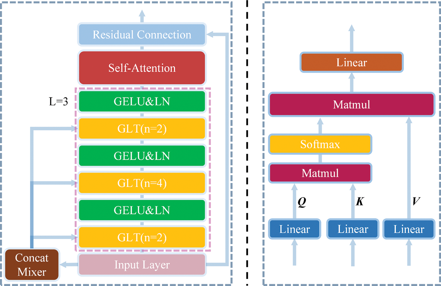 CSSE | Free Full-Text | RLAT: Lightweight Transformer for High-Resolution Range Profile Sequence ...