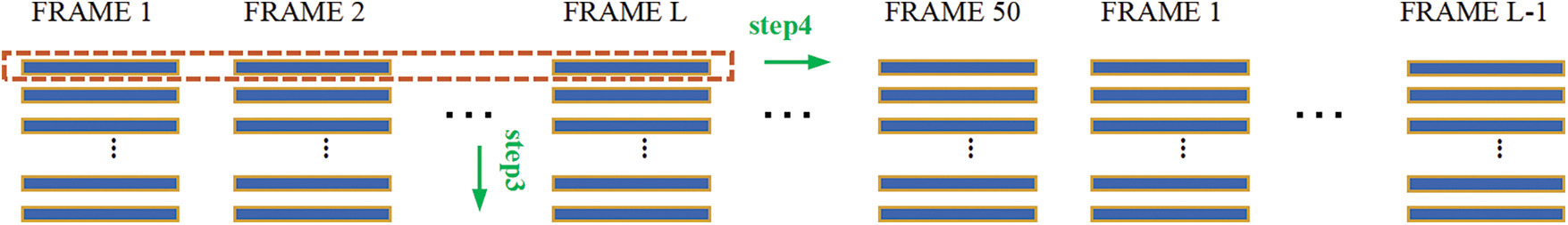 CSSE | Free Full-Text | RLAT: Lightweight Transformer for High-Resolution Range Profile Sequence ...